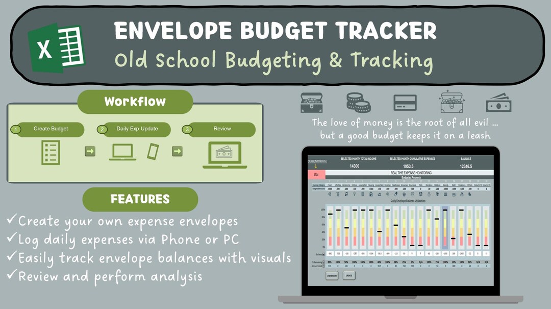 Excel Envelope Budget Tracker,personal Finance,savings,budgeting ...