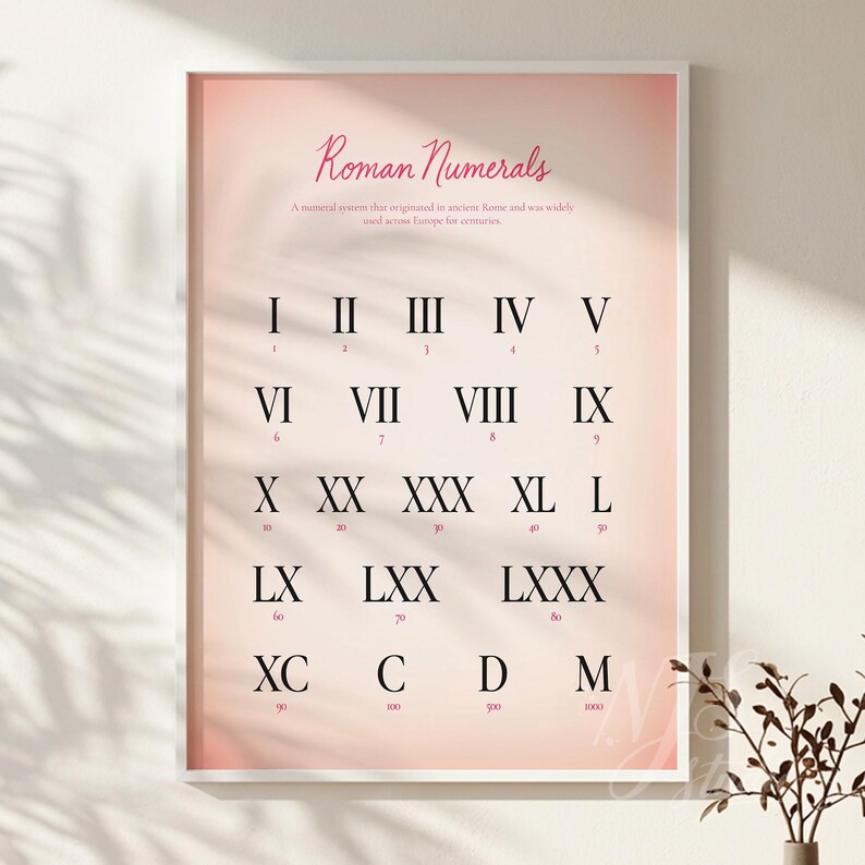 Pink Roman Numerals Poster Printable | Girly Math Learning Wall Art ...