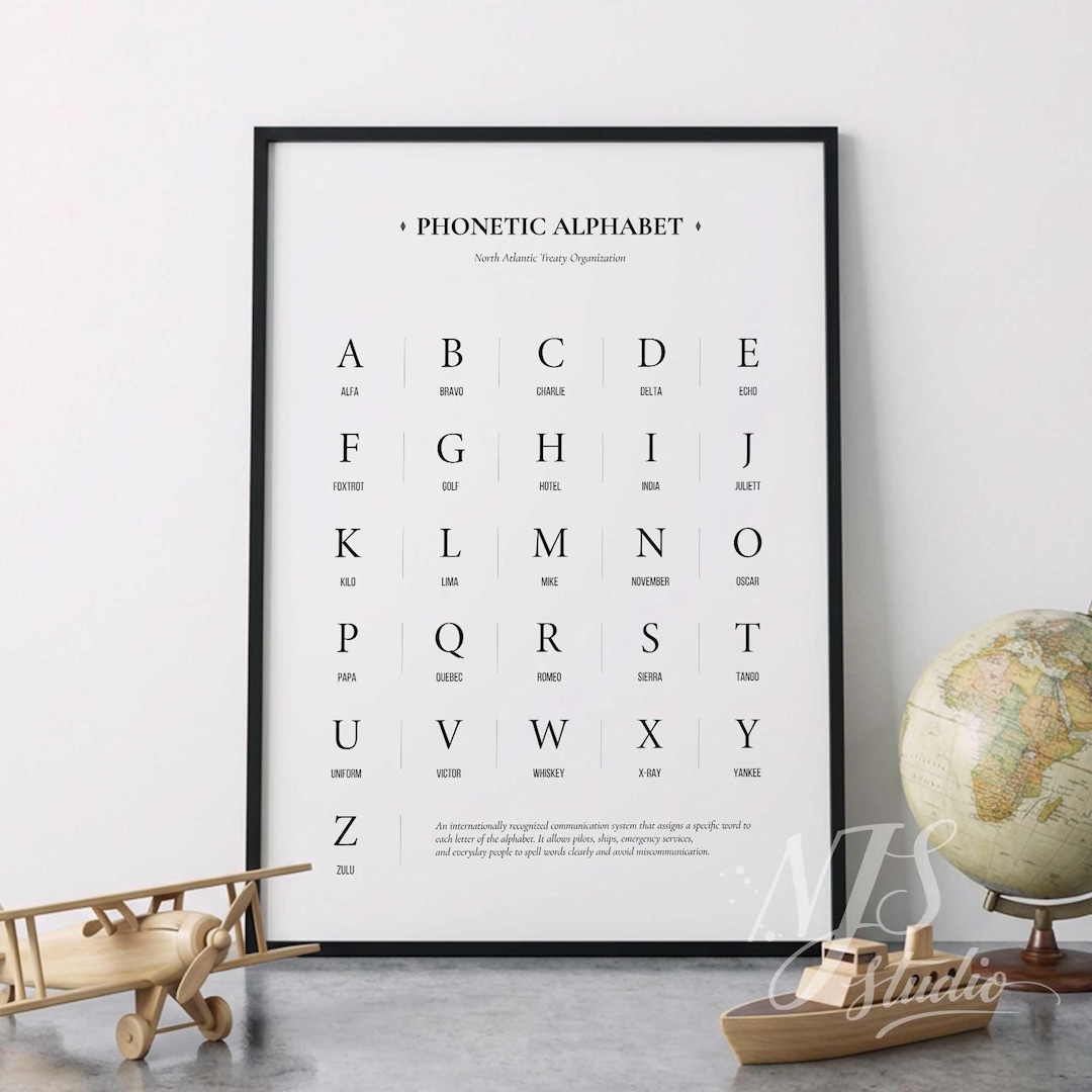 NATO Phonetic Alphabet Poster Printable for Aviation Decor ...