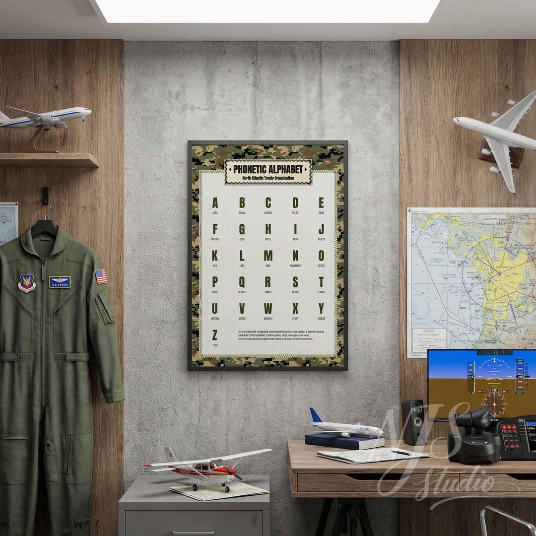 Military NATO Phonetic Alphabet Poster Printable for Man Cave Decor ...