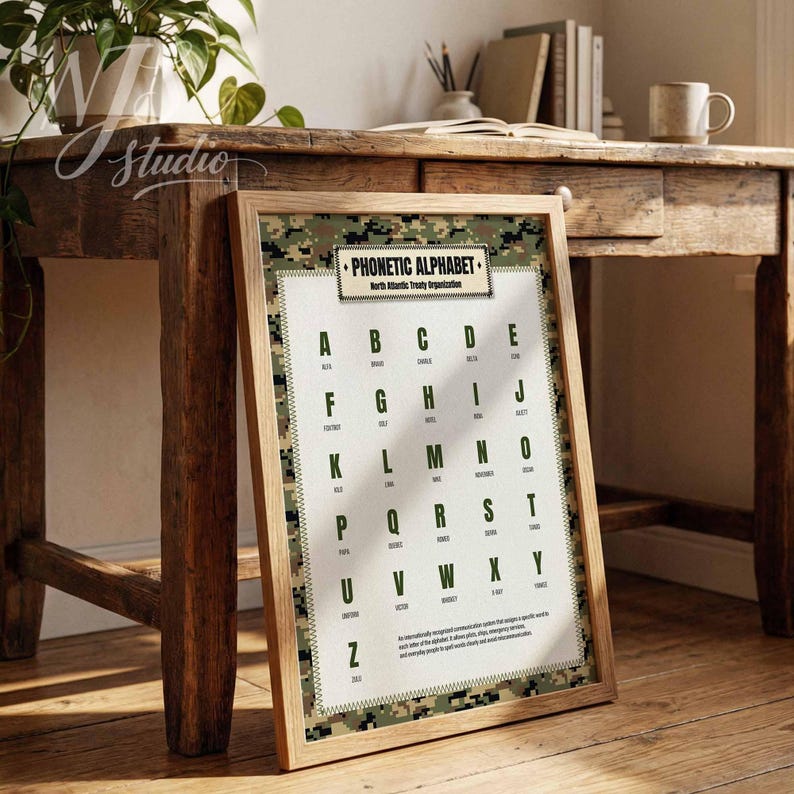 Military NATO Phonetic Alphabet Poster Printable for Man Cave Decor ...