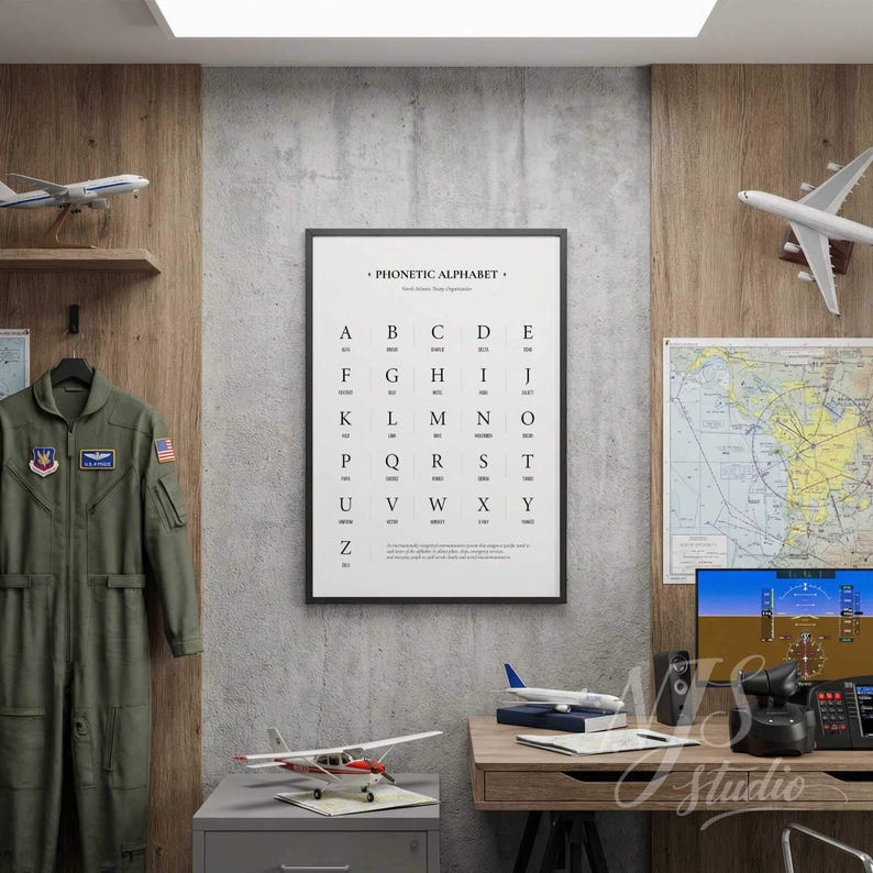 NATO Phonetic Alphabet Poster Printable for Aviation Decor ...
