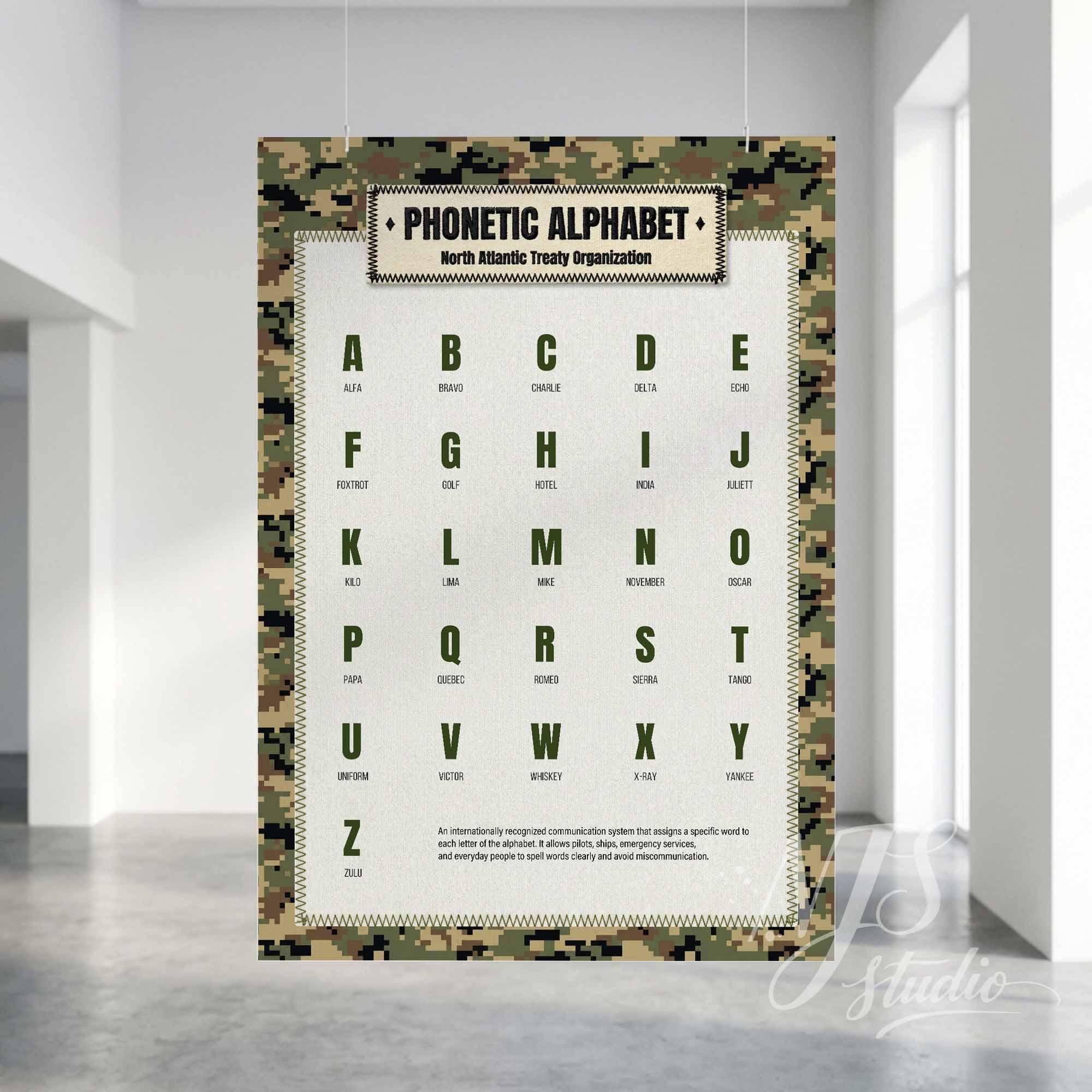 NATO Phonetic Alphabet Poster | Camo Man Cave Decor (digital Download ...