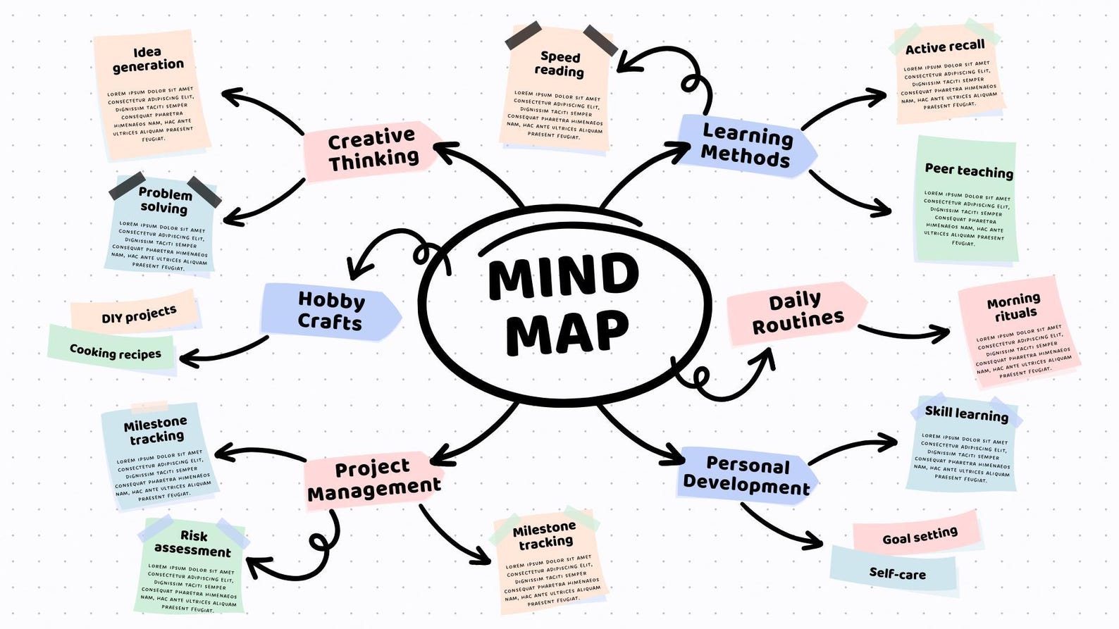 Mind Mapping Digital Product Onlineshopart - Etsy
