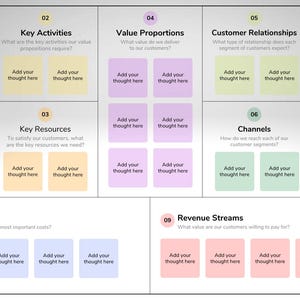 Mind Mapping Digital Product Onlineshopart - Etsy