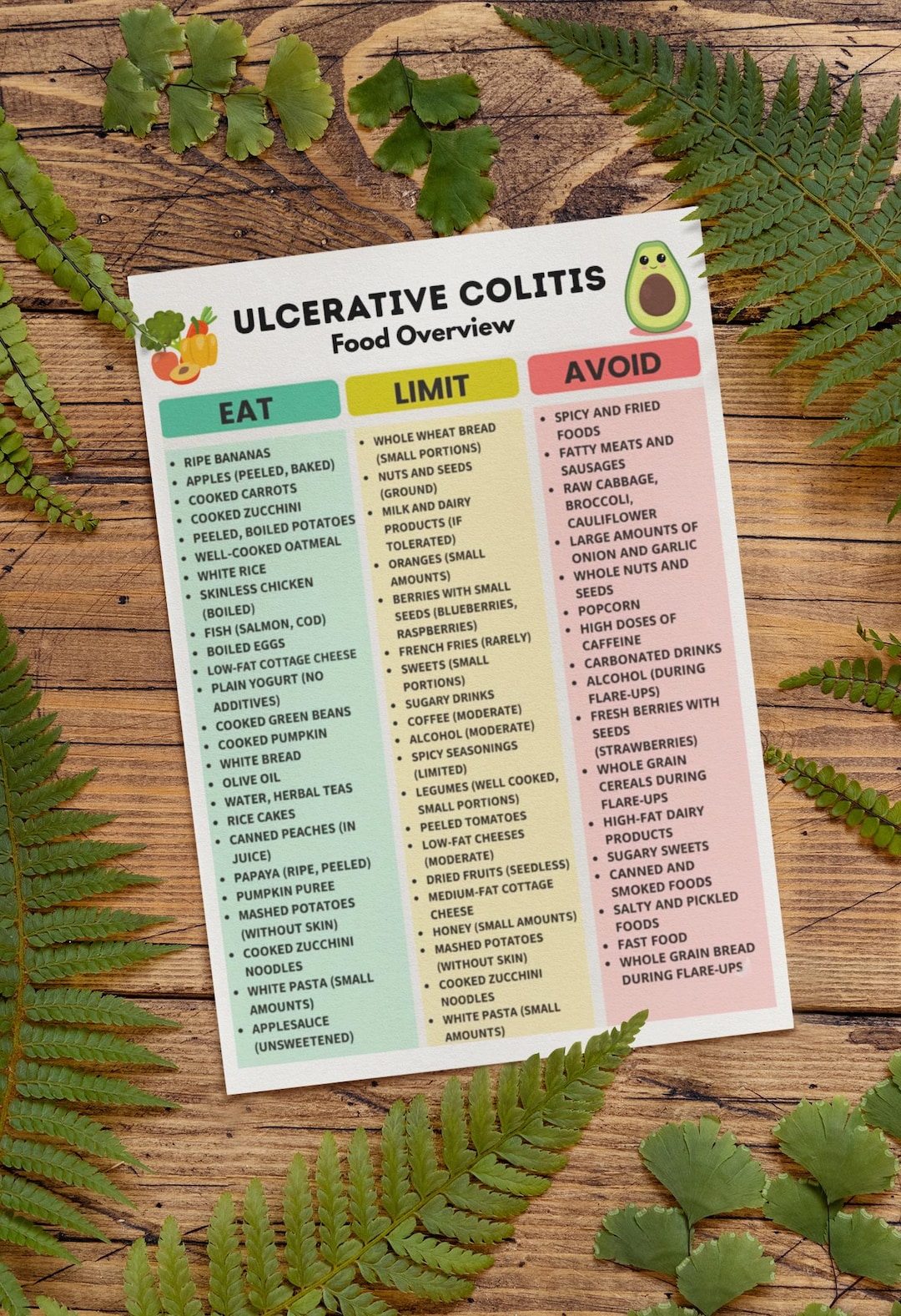 Ulcerative Colitis Food List printable | IBD Low fodmap, Low Fiber and ...