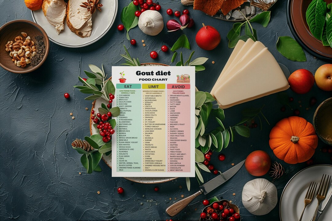 Gout Diet Food List Printable, Low Purine Foods Guide for Uric Acid ...