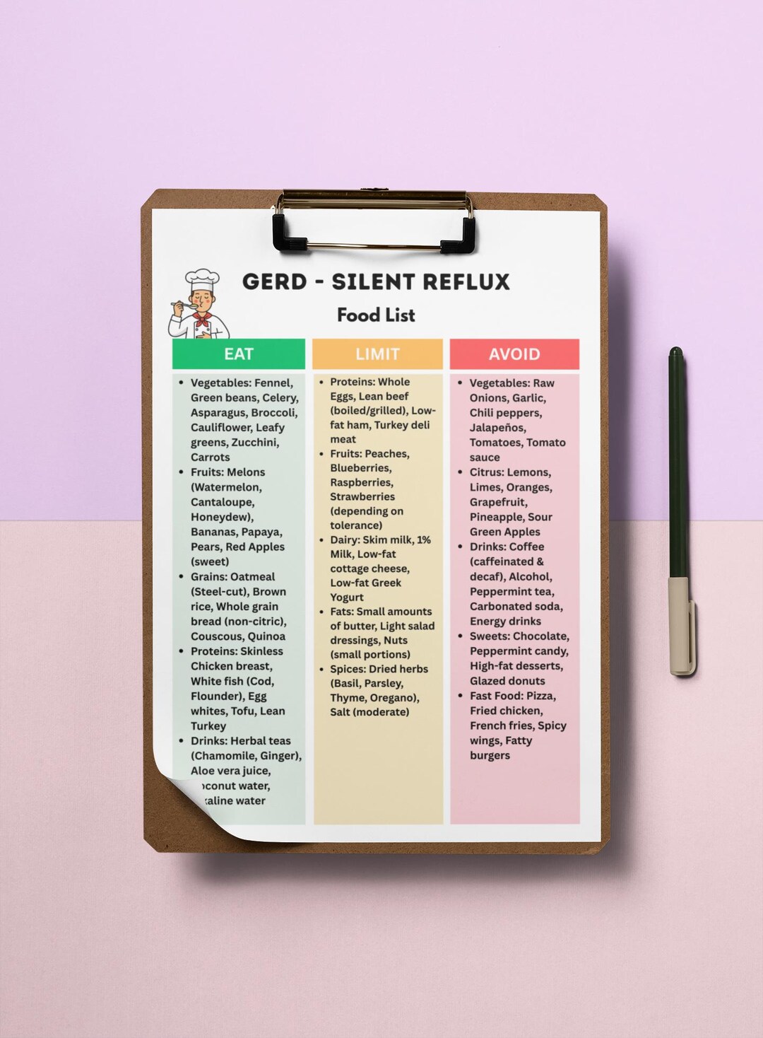 Acid Reflux Food List | GERD and Silent Reflux Diet Cheat Sheet ...