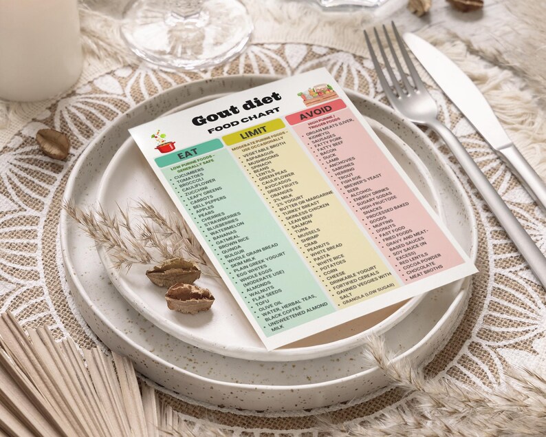 Gout Diet Food List Printable, Low Purine Foods Guide for Uric Acid ...