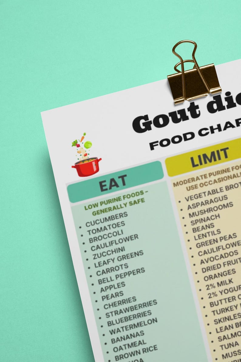 Gout Diet Food List Printable, Low Purine Foods Guide for Uric Acid ...