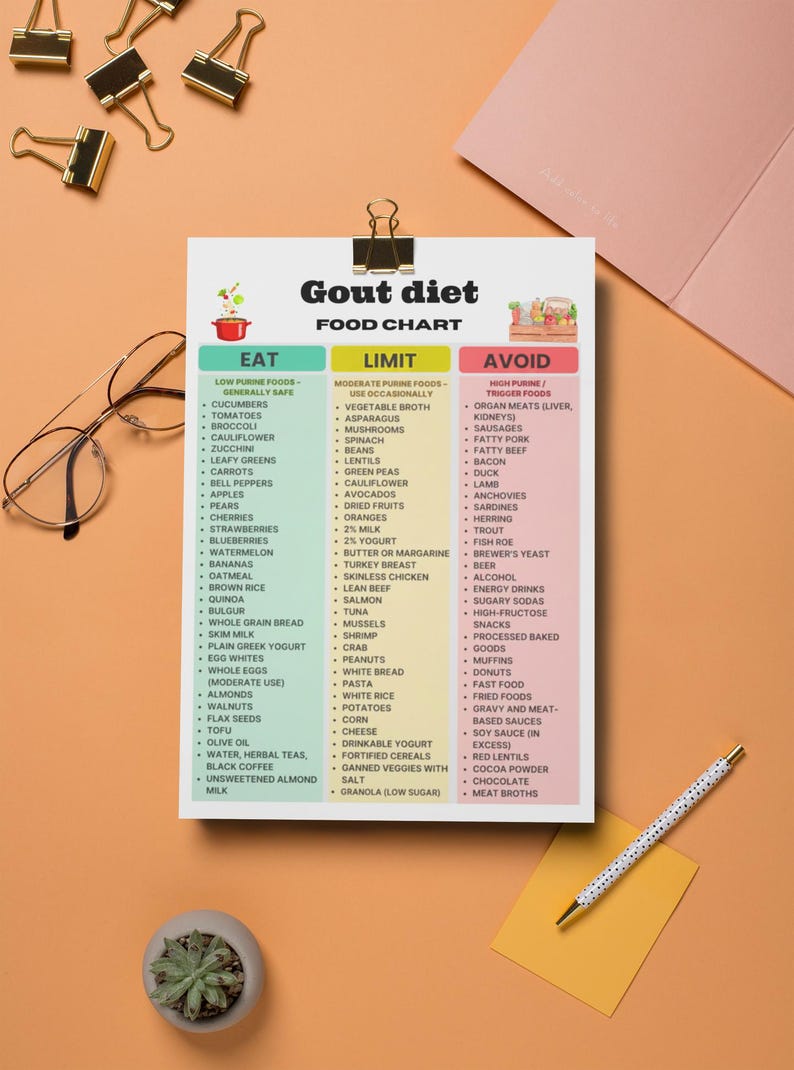 Gout Diet Food List Printable, Low Purine Foods Guide for Uric Acid ...