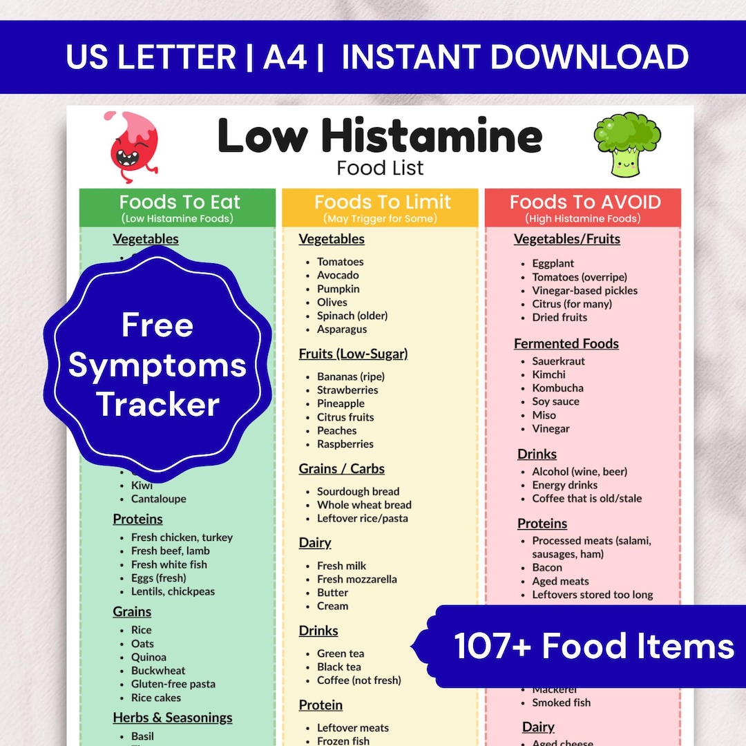Low Histamine Food List | Low Histamine Diet Foods | Eat Limit Avoid ...