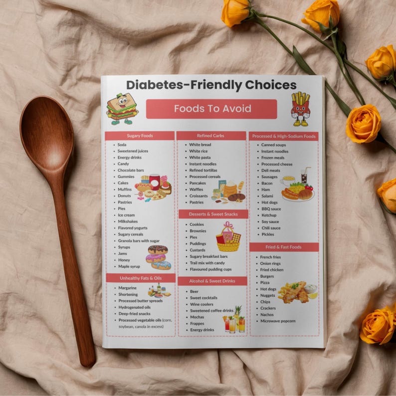 Diabetes Food List Printable | Eat & Avoid Chart (A4, US Letter) - Etsy