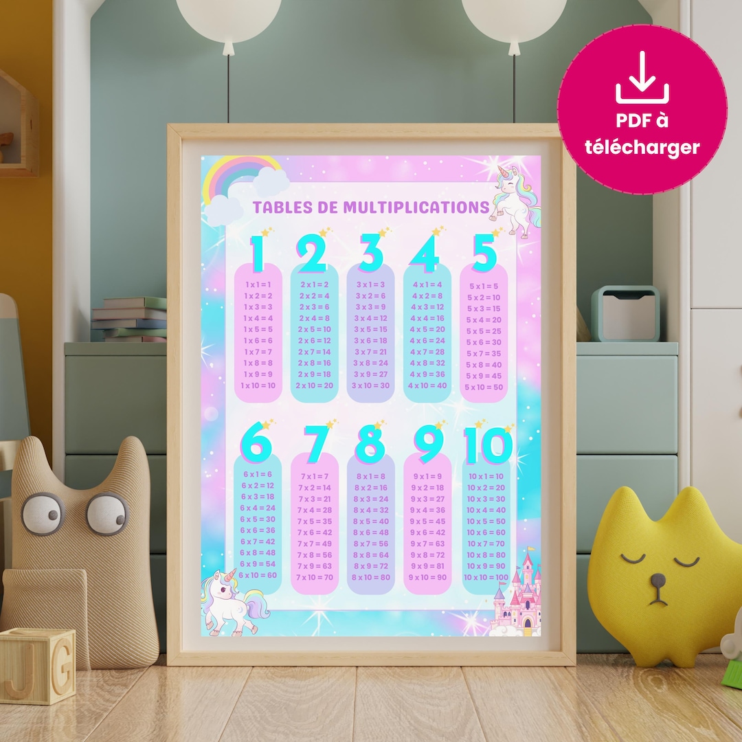 Multiplication Tables Poster - Unicorn Theme - Downloadable PDF - Etsy