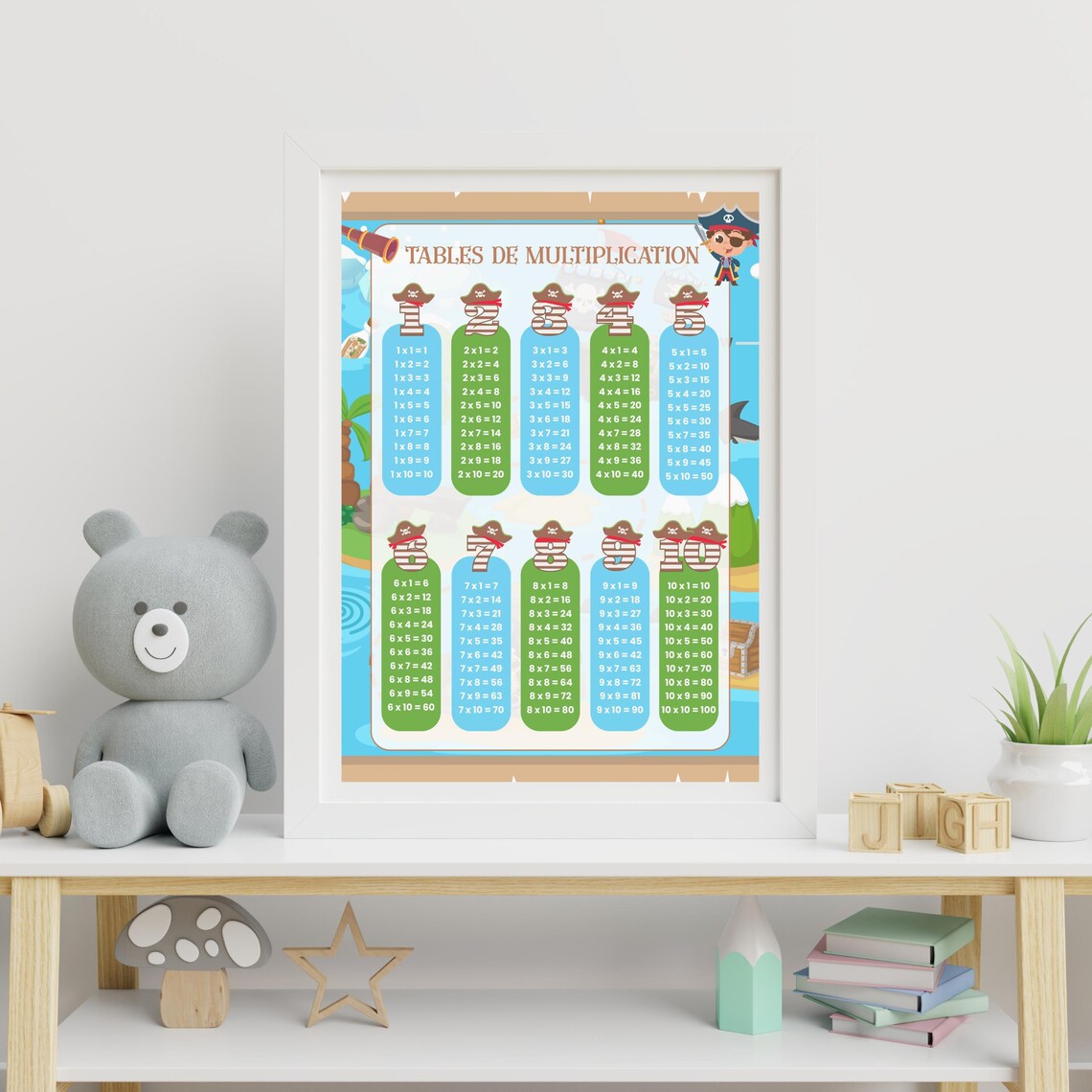Pirate Multiplication Tables Poster, Printable Children's Poster ...