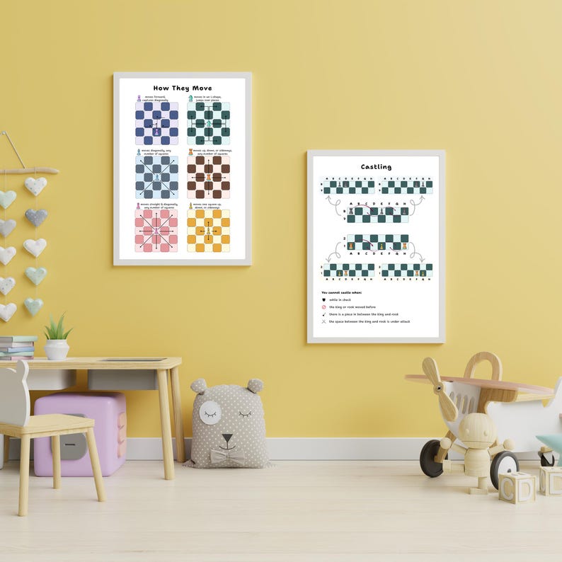 Chess for Kids Poster Bundle, 8 Printable Educational Charts, Learn ...