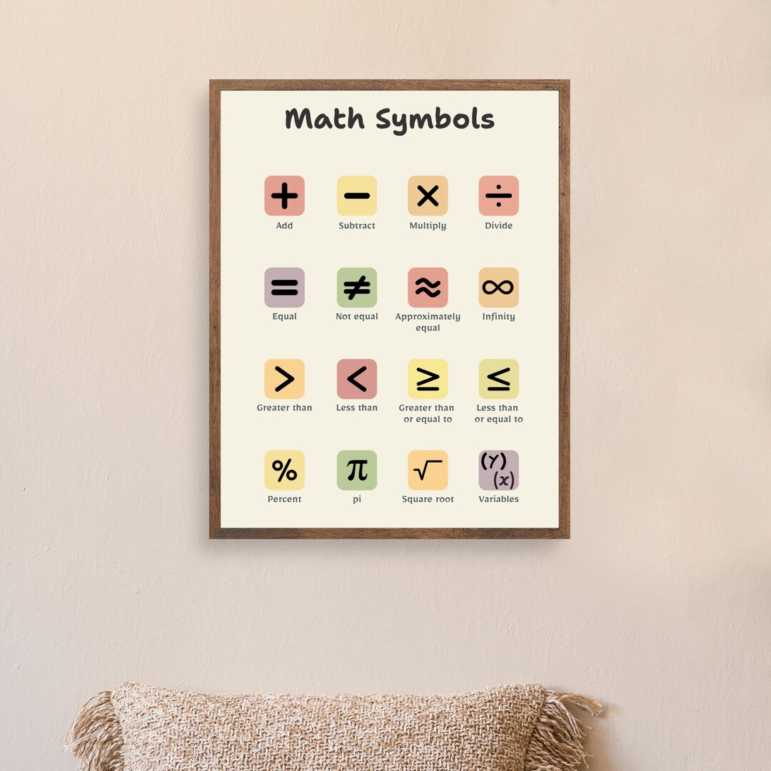 Math Symbols Poster, Montessori Math Printable, Educational Classroom ...