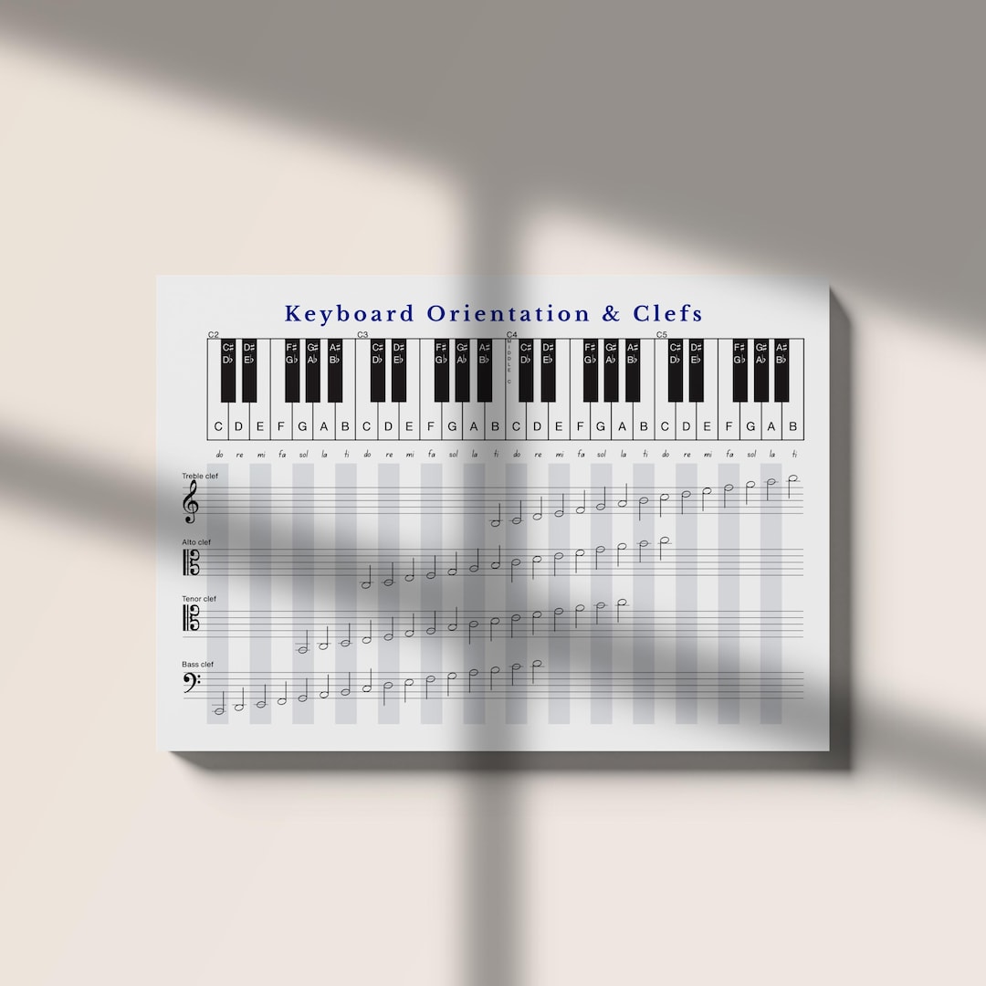 Piano Keyboard Poster Printable, Piano Keyboard Chart, Piano Notes ...