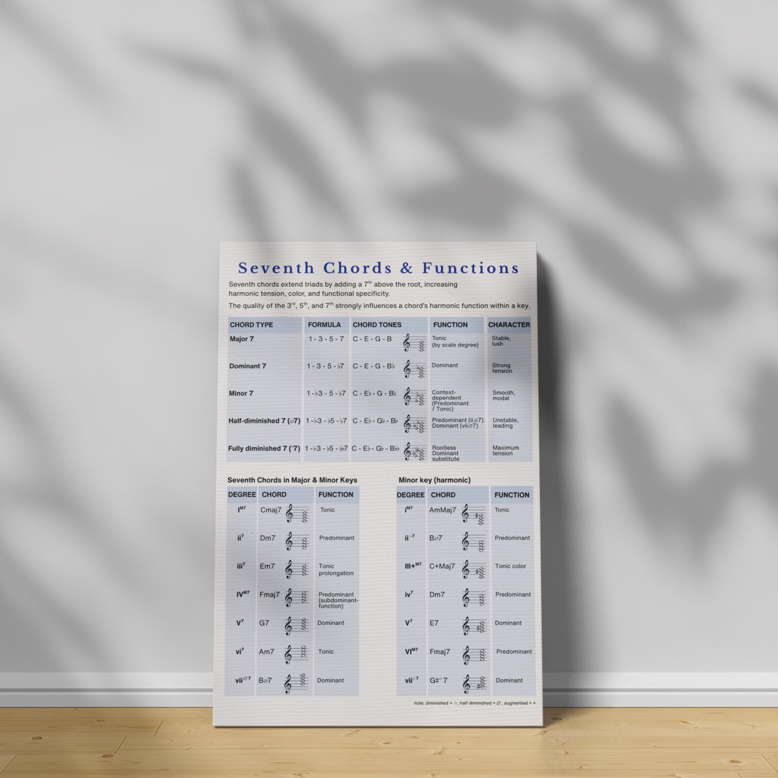 Advanced Music Theory Posters Bundle | Circle of Fifths, Scales, Modes ...