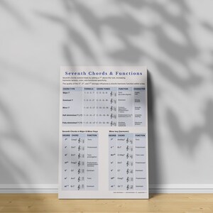 Advanced Music Theory Posters Bundle | Circle of Fifths, Scales, Modes ...