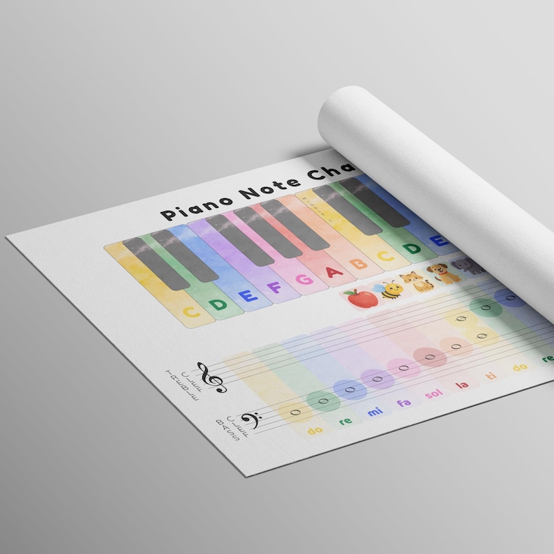 Piano Notes Poster for Kids, Colorful Music Theory Chart, Montessori ...