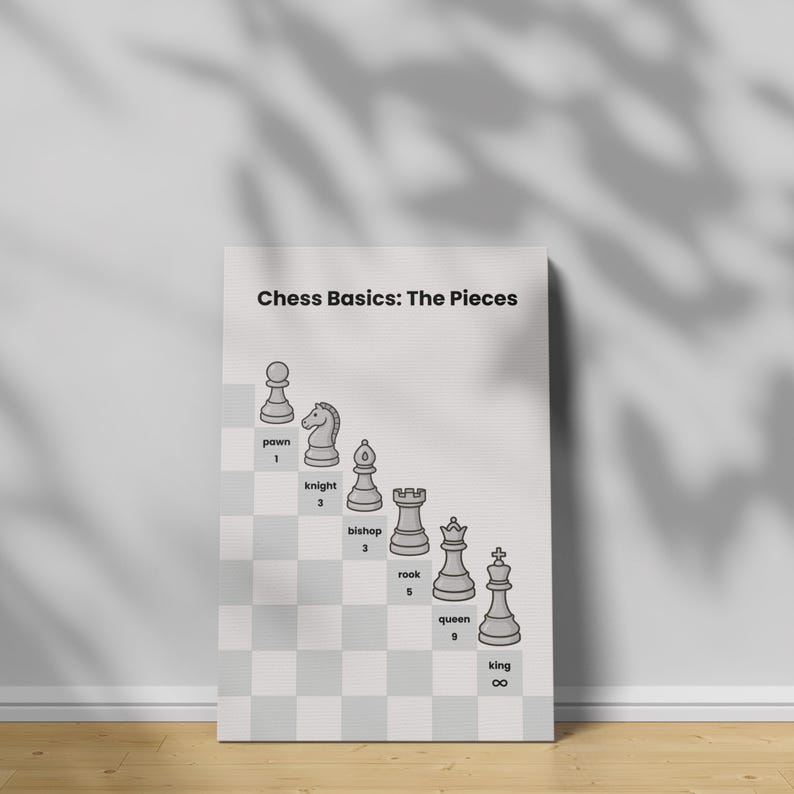 Chess Basics Printable Bundle, How Chess Pieces Move, Beginner Rules ...