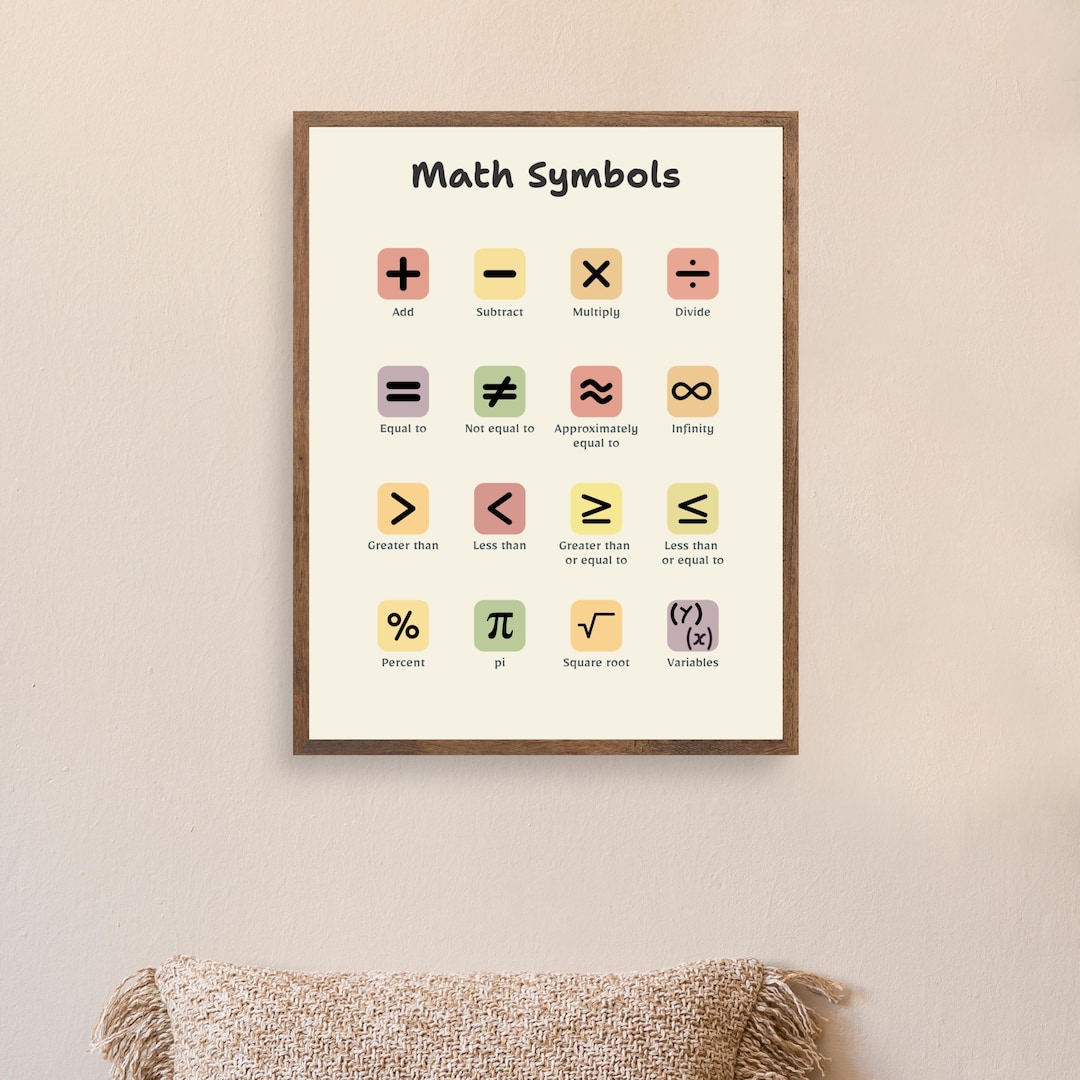 Math Symbols Poster, Montessori Math Printable, Educational Classroom ...