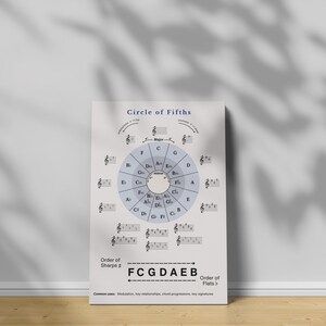 Advanced Music Theory Posters Bundle | Circle of Fifths, Scales, Modes ...