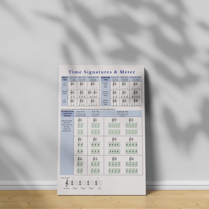Advanced Music Theory Posters Bundle | Circle of Fifths, Scales, Modes ...