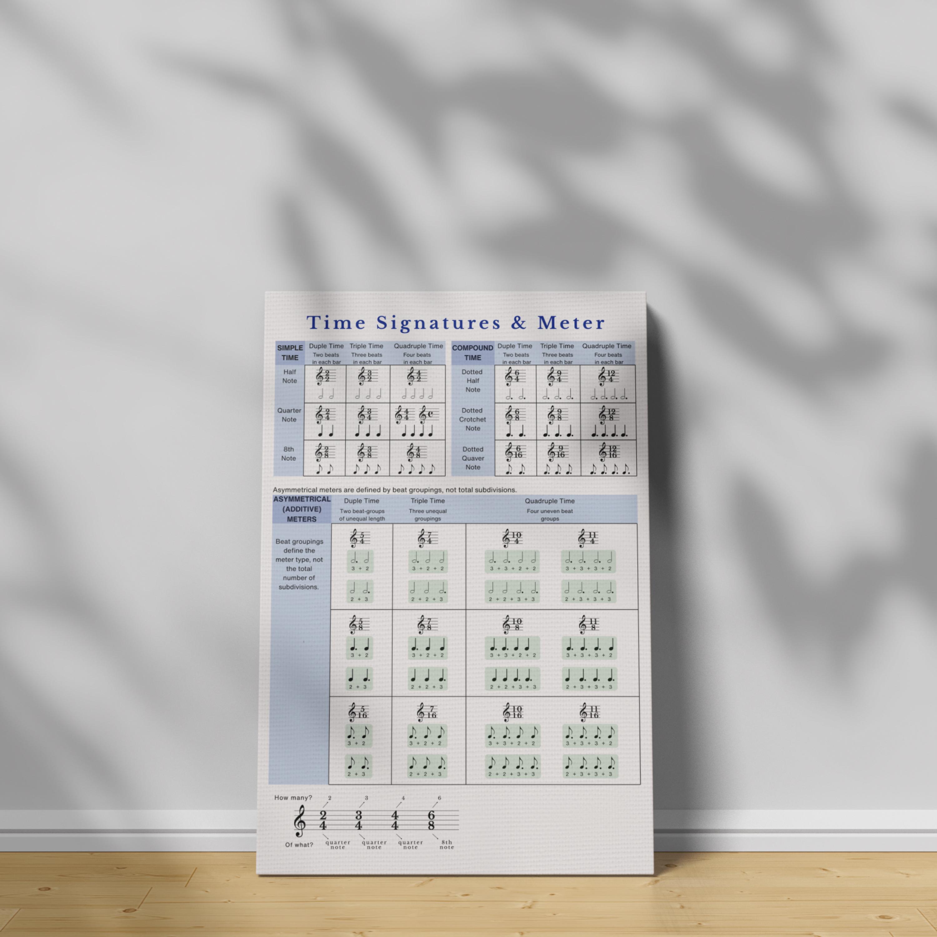 Advanced Music Theory Posters Bundle | Circle of Fifths, Scales, Modes ...