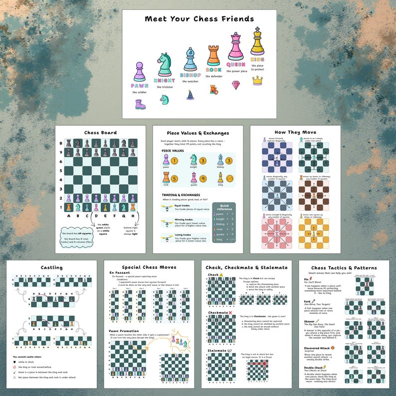 Chess for Kids Poster Bundle, 8 Printable Educational Charts, Learn ...
