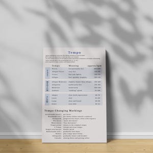 Advanced Music Theory Posters Bundle | Circle of Fifths, Scales, Modes ...