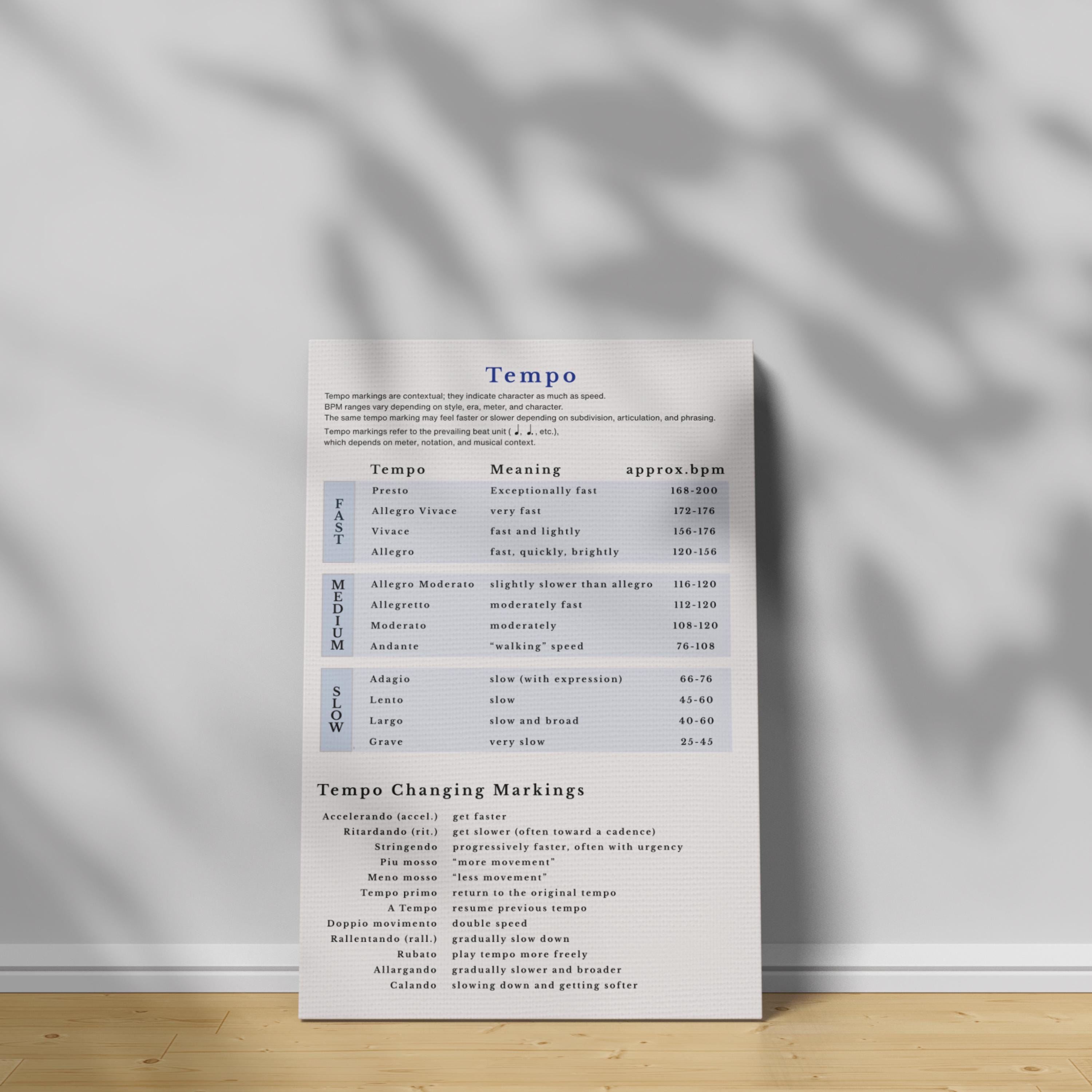 Advanced Music Theory Posters Bundle | Circle of Fifths, Scales, Modes ...