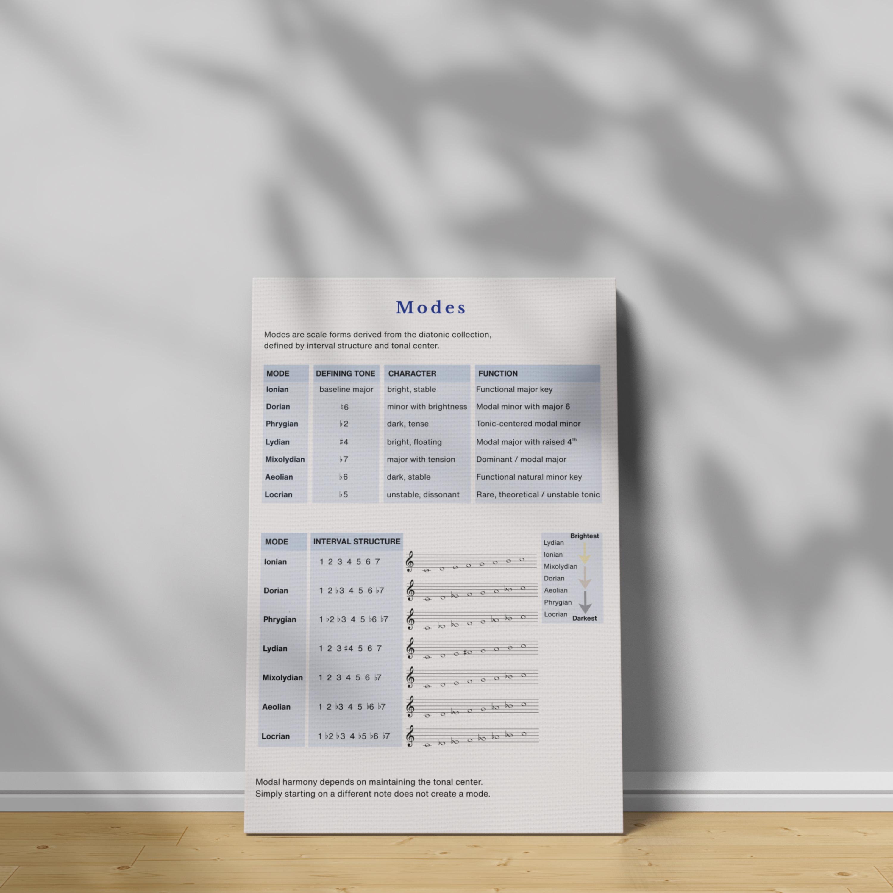 Advanced Music Theory Posters Bundle | Circle of Fifths, Scales, Modes ...