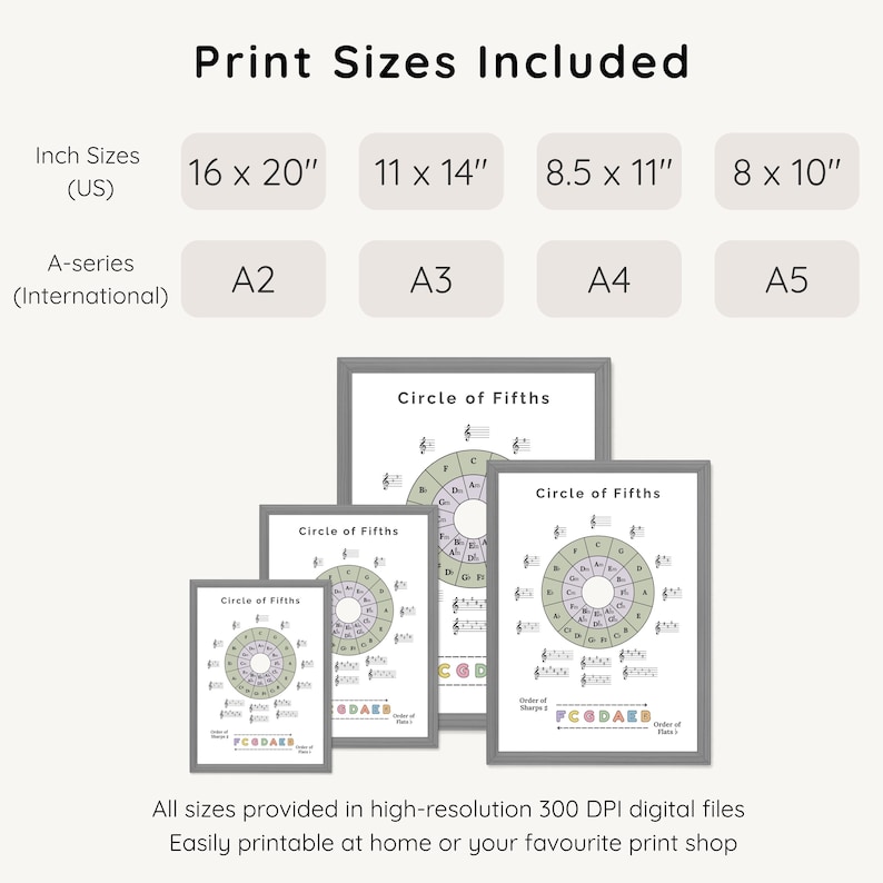 Circle of Fifths Poster, Music Theory Chart Printable, Key Signatures ...