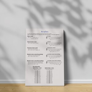 Advanced Music Theory Posters Bundle | Circle of Fifths, Scales, Modes ...