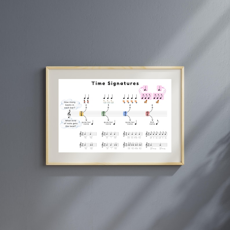 Music Theory Posters for Kids, Printable Music Classroom Decor, Piano ...