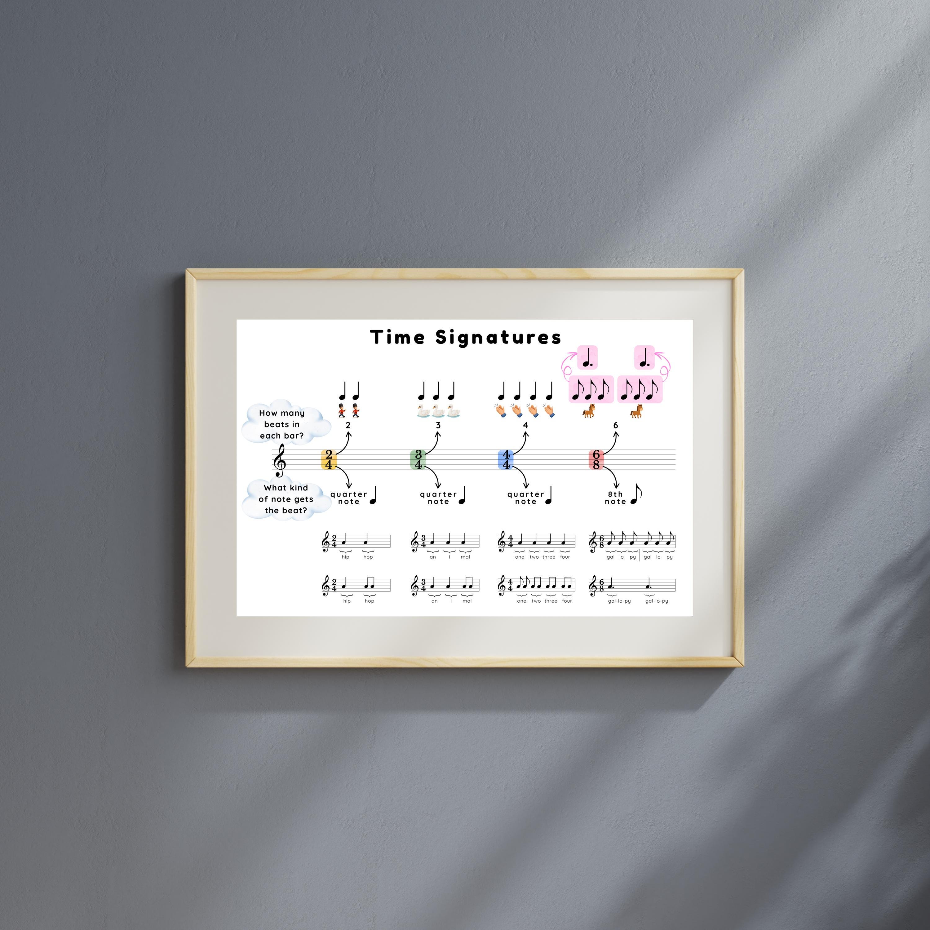 Music Theory Posters for Kids, Printable Music Classroom Decor, Piano ...