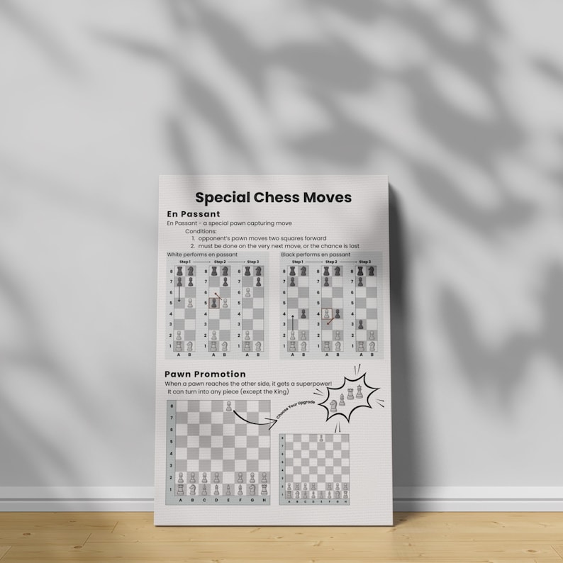 Chess Basics Printable Bundle, How Chess Pieces Move, Beginner Rules ...