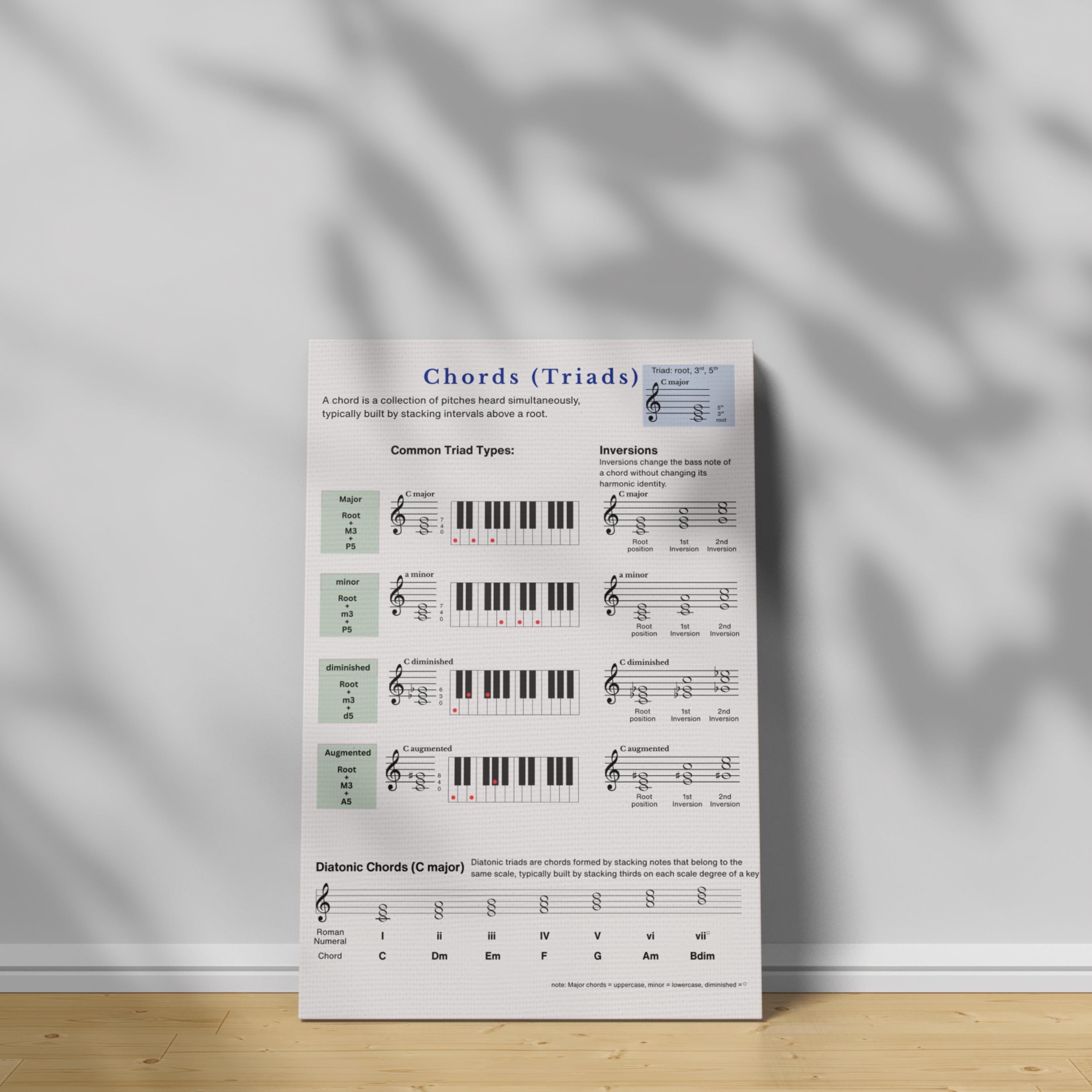 Advanced Music Theory Posters Bundle | Circle of Fifths, Scales, Modes ...