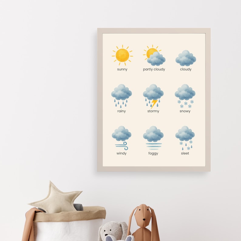Watercolor Weather Poster for Kids, Classroom Weather Chart, Toddler ...
