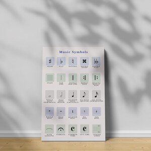 Advanced Music Theory Posters Bundle | Circle of Fifths, Scales, Modes ...