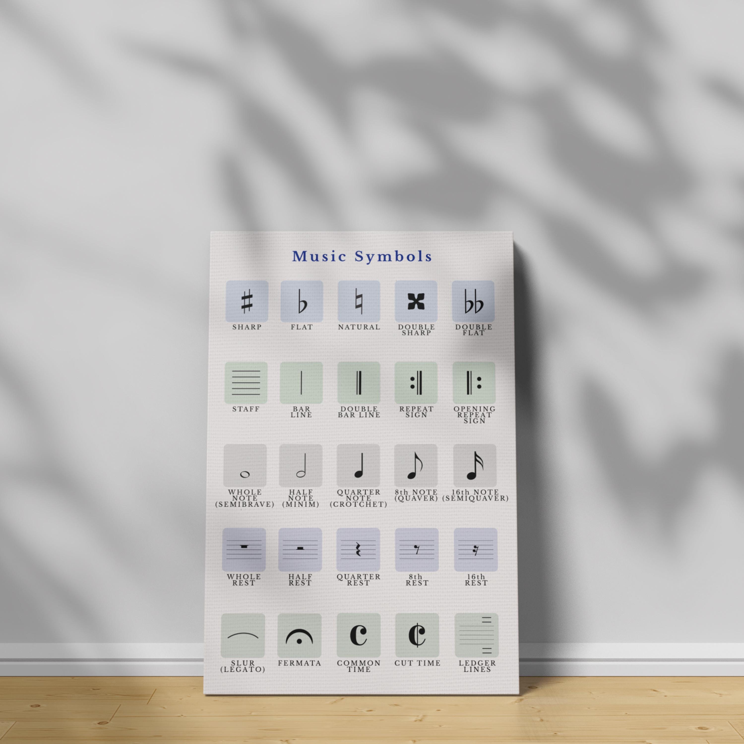 Advanced Music Theory Posters Bundle | Circle of Fifths, Scales, Modes ...