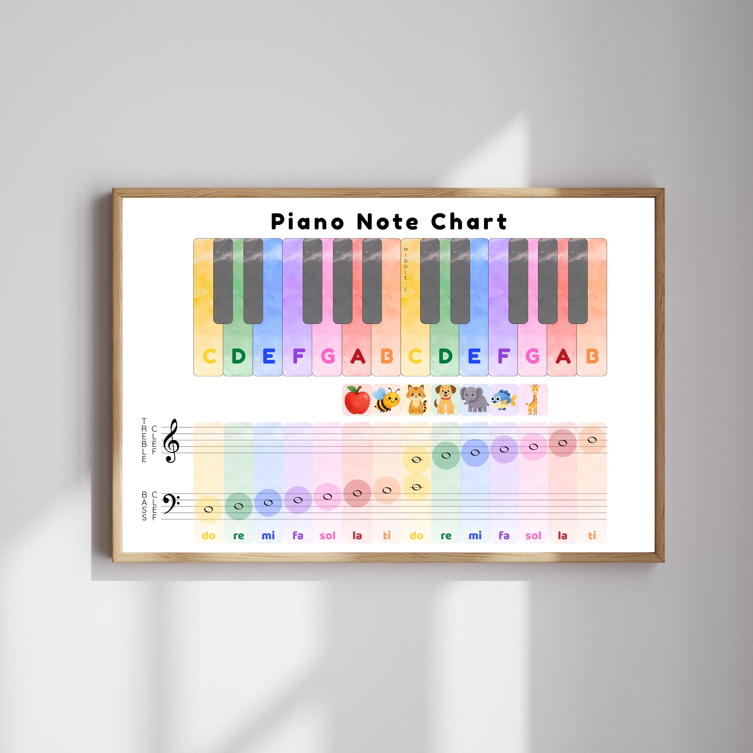 Music Theory Posters for Kids, Printable Music Classroom Decor, Piano ...