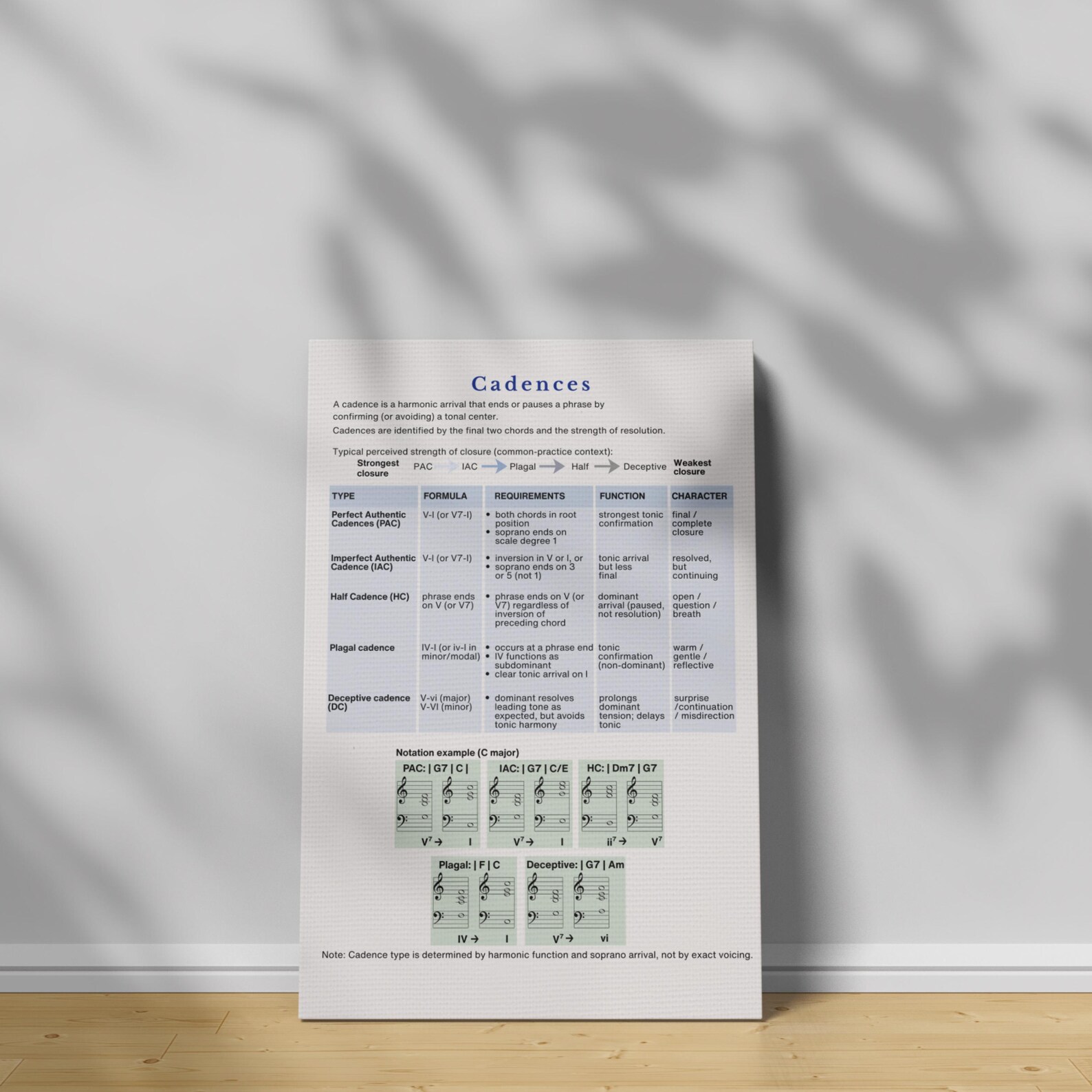 Advanced Music Theory Posters Bundle | Circle of Fifths, Scales, Modes ...