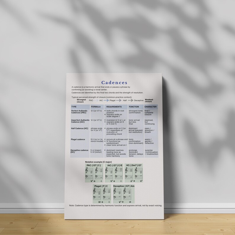 Advanced Music Theory Posters Bundle | Circle of Fifths, Scales, Modes ...