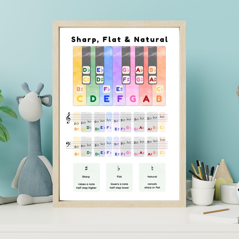 Music Theory Posters for Kids, Printable Music Classroom Decor, Piano ...