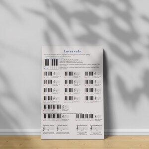 Advanced Music Theory Posters Bundle | Circle of Fifths, Scales, Modes ...