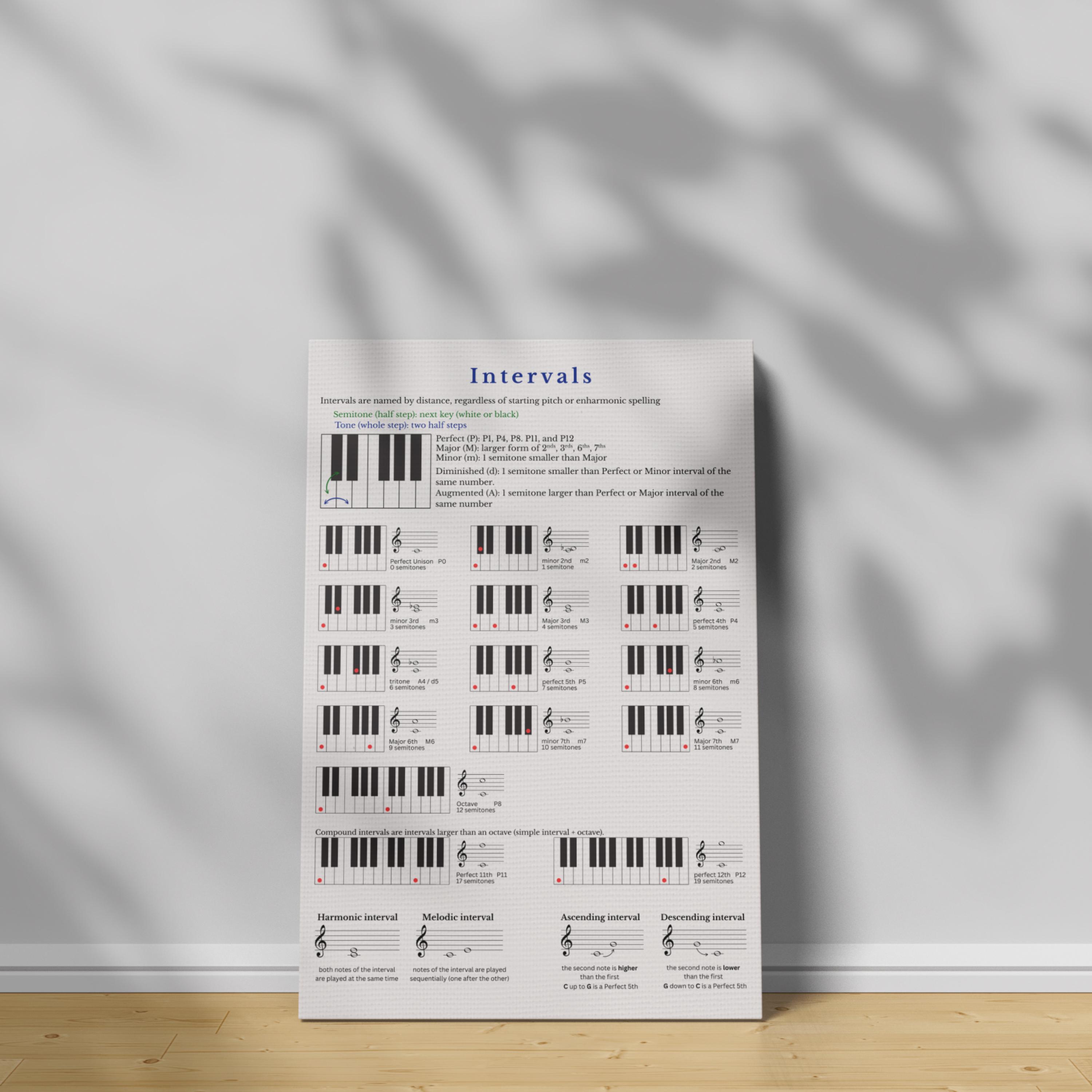 Advanced Music Theory Posters Bundle | Circle of Fifths, Scales, Modes ...