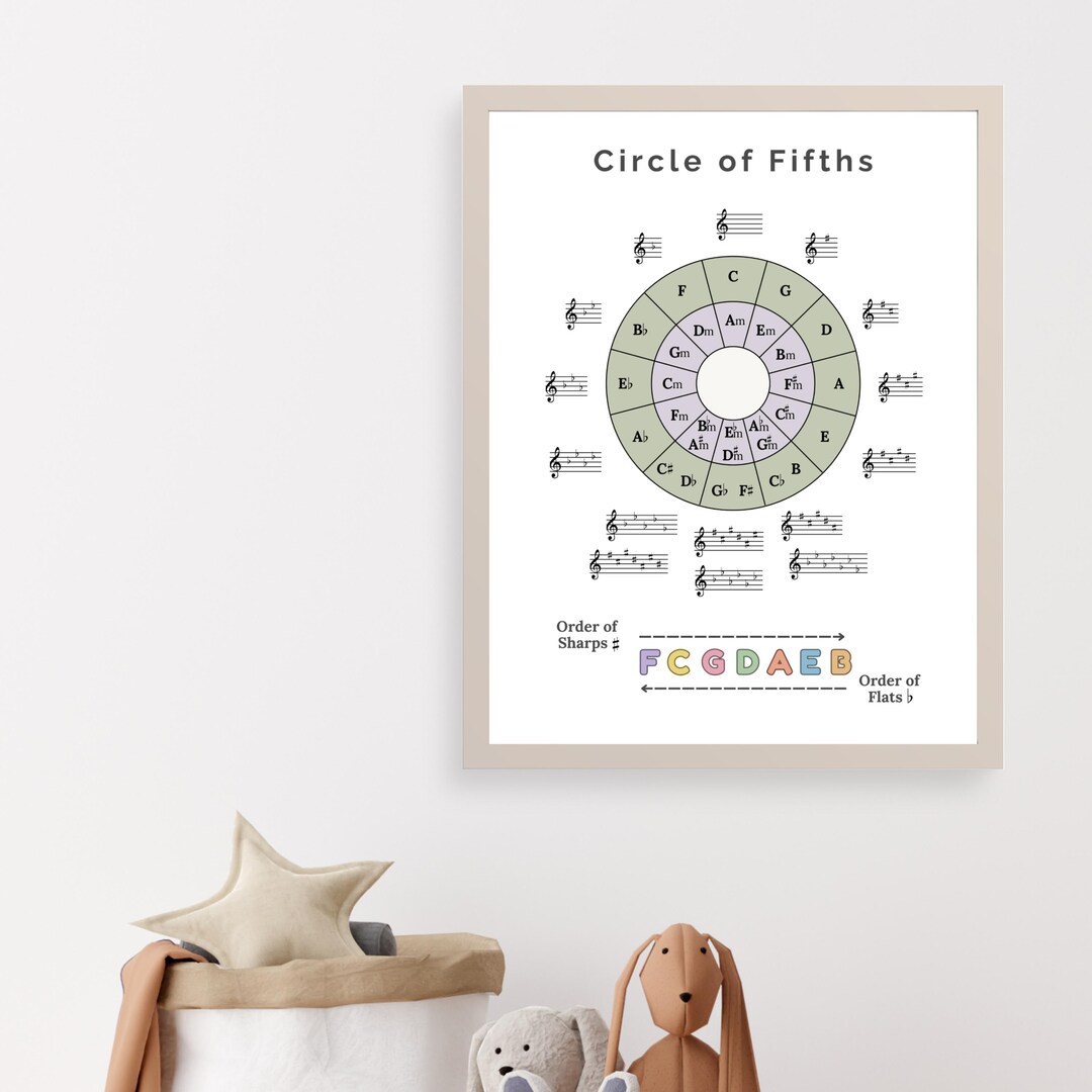 Circle of Fifths Poster, Music Theory Chart Printable, Key Signatures ...